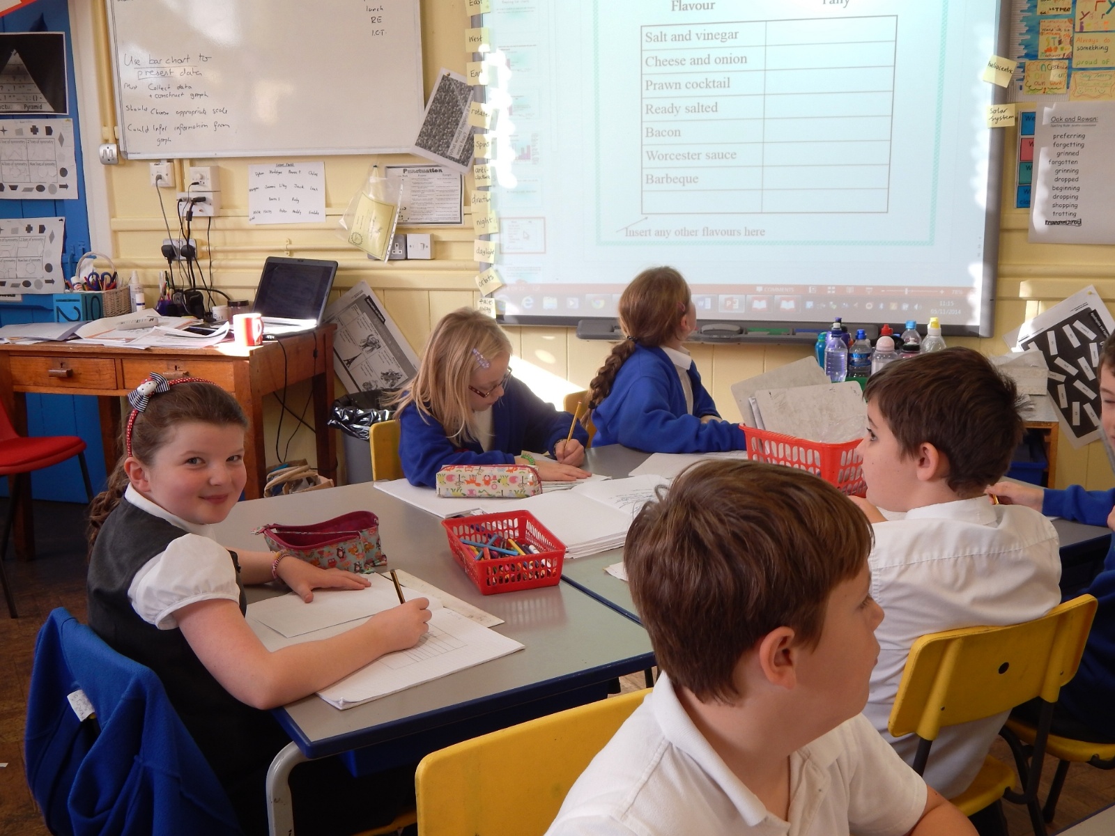 Snettisham Primary School - Yellow Class